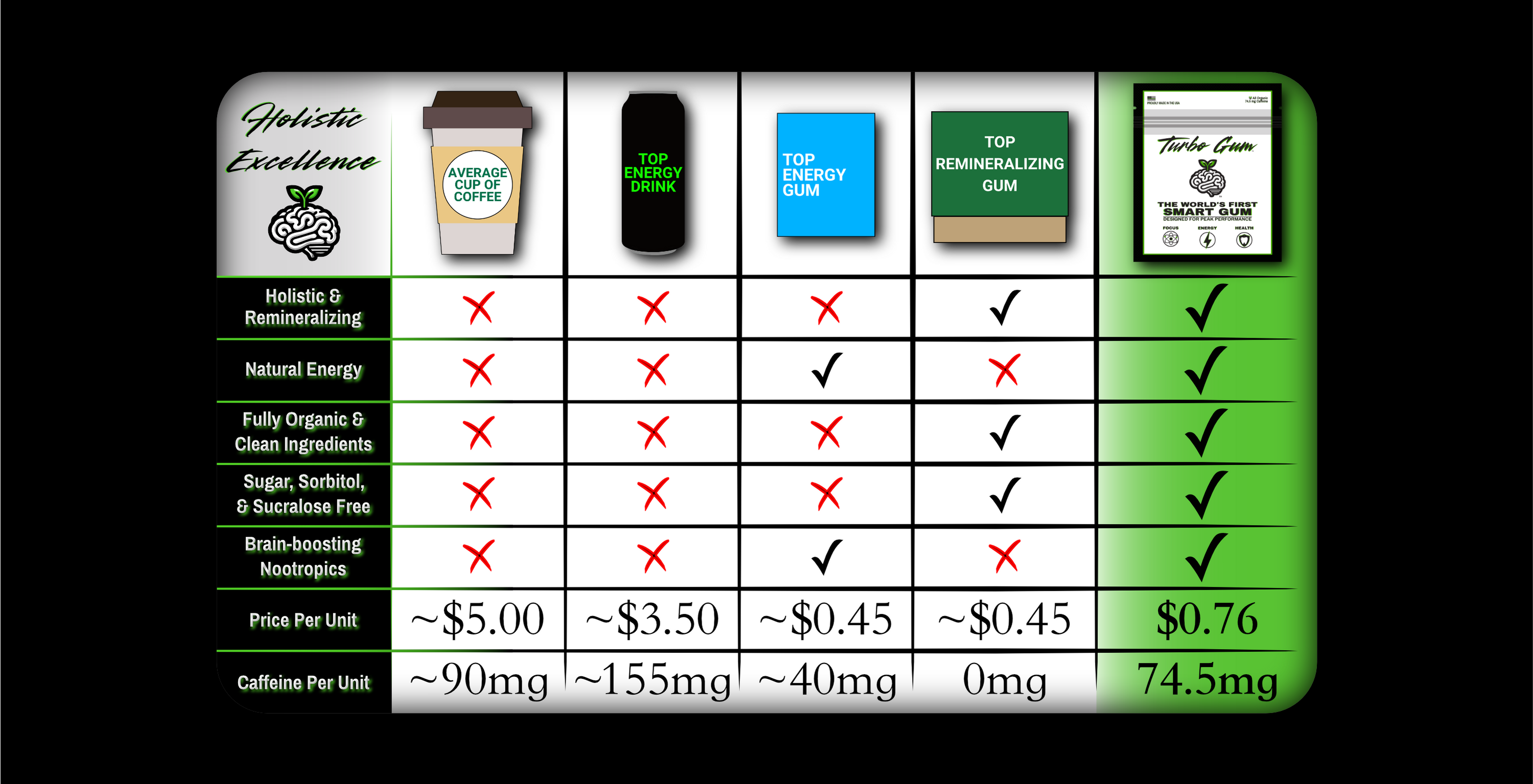 Turbo Gum – Smart Gum™ Energy & Focus Pouch. – Turbo Gum